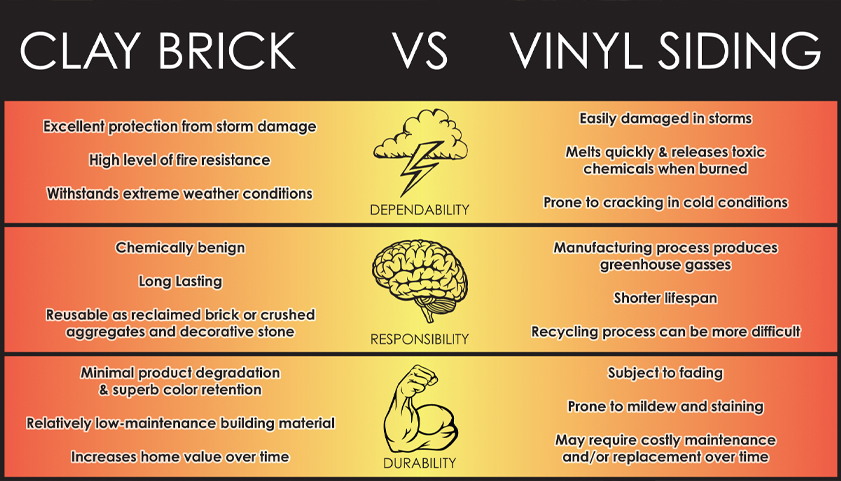Brick basics, what to know about brick, the basics of brick