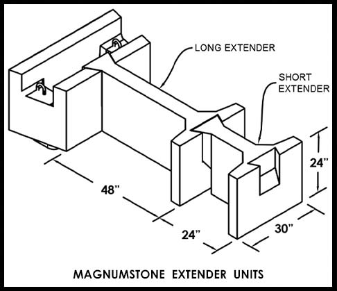MagnumStone Retaining Walls | R.I. Lampus
